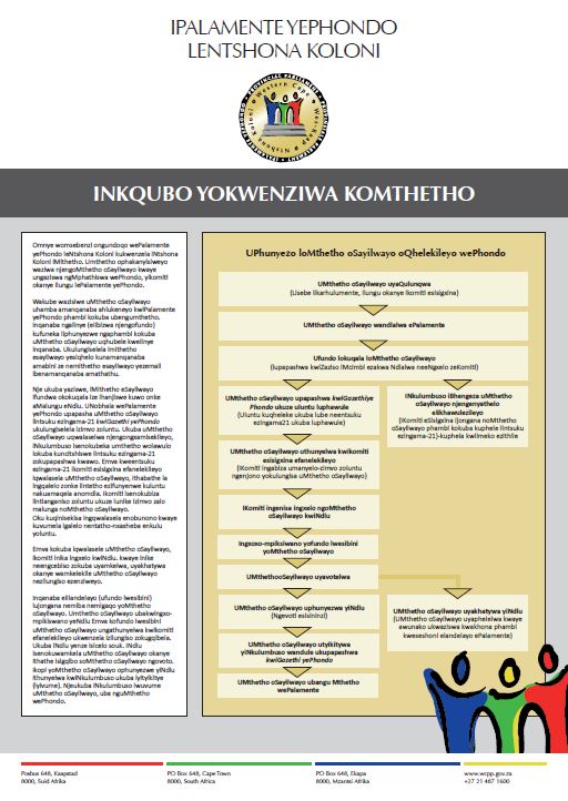 INkqubo yoKwenziwa koMthetho (IPhephancwadi) | wcpp